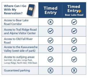 Timed Entry Permits - Rocky Mountain National Park